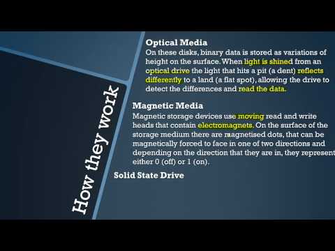 AQA GCSE Computer Science: Secondary Storage - Topic 11 [OLD COURSE]