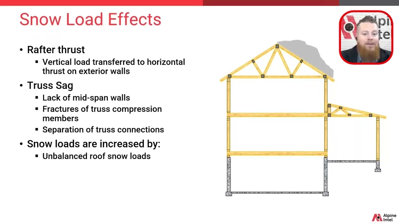 How Snow Loads Impact Roofs: What You Need to Know