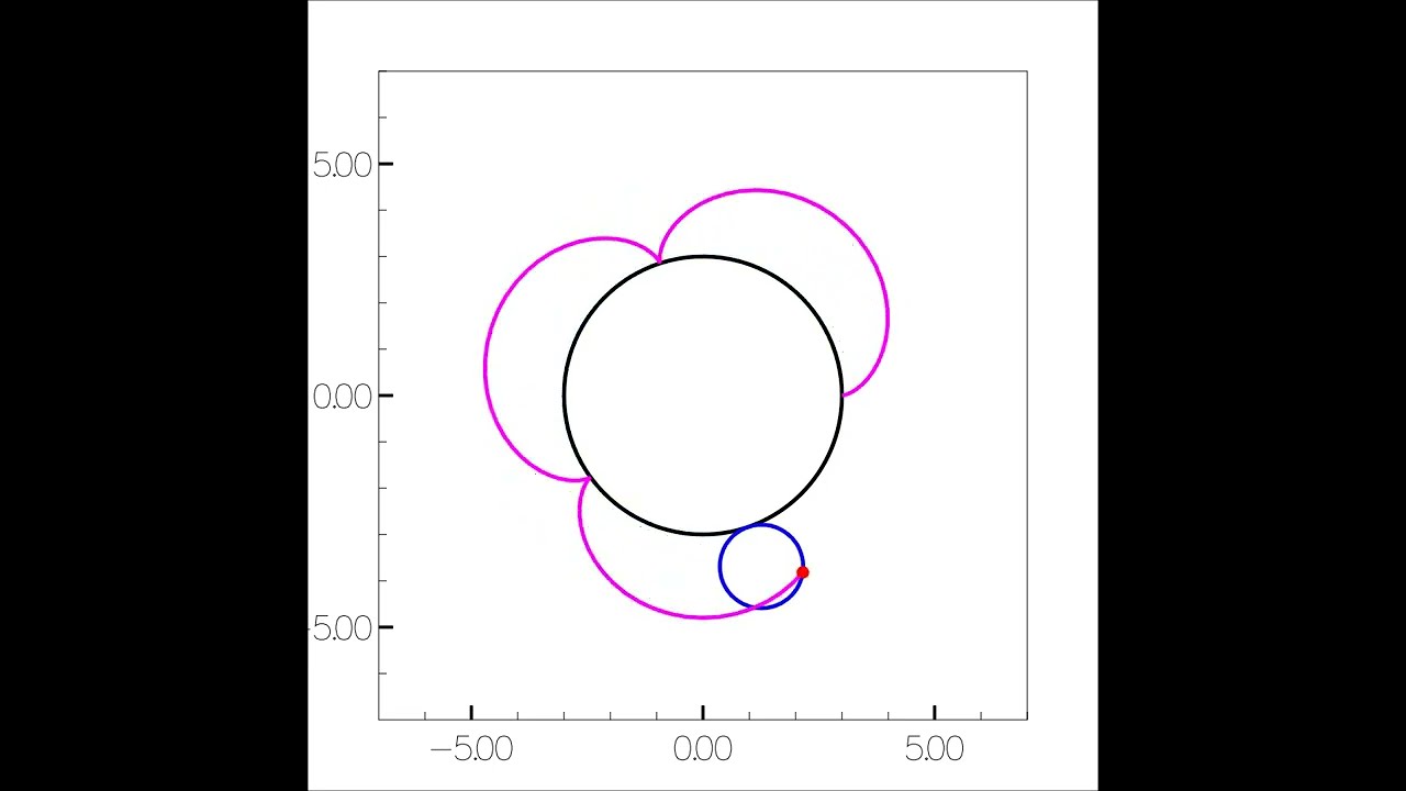 Parametric curve: epicycloid (Python, vgl, MoviePy)