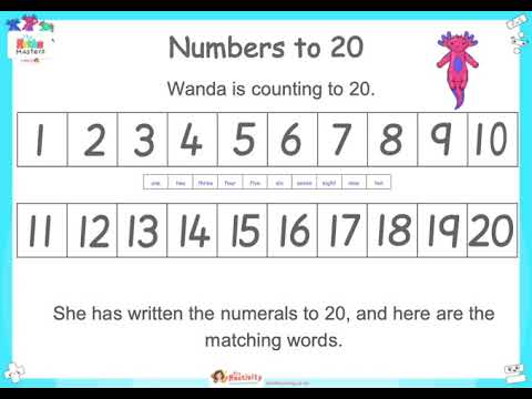 Year 2 | Read and Write Numbers to 100 in Numerals and Words Lesson Presentation