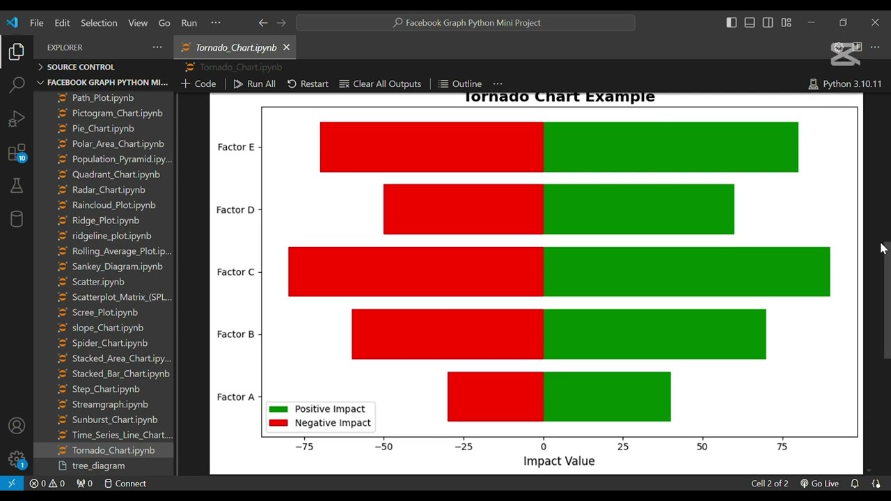Create Professional Tornado Charts in Python | Data Visualization Tutorial | Step-by-Step Guide