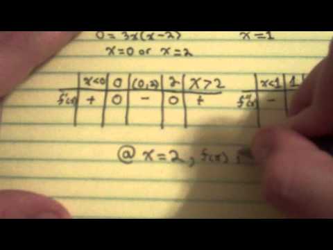 Relative Maximum and Minimum Values
