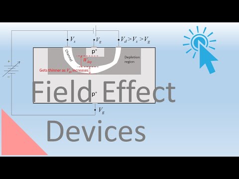 finFET and Silicon on Insulator (SOI) Devices, Lecture 77