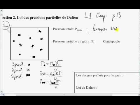 Pressions partielles | MrProfdeChimie