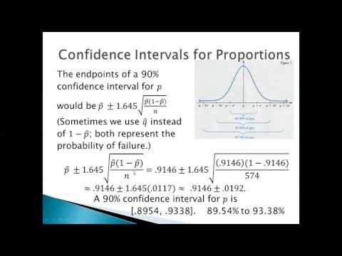Another Example of Confidence Intervals for Proportions (TIU Math Dept)