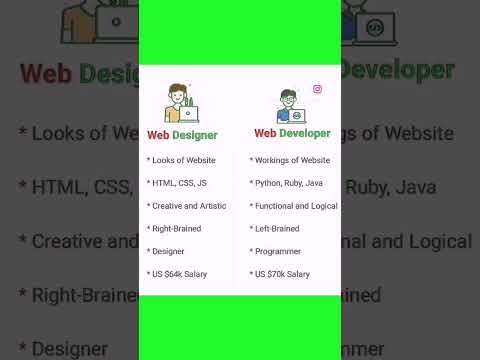 ✌️Web Designer vs. Web Developer US Salary. 💰#shorts #trending #short #webdeveloper #webdeveloper