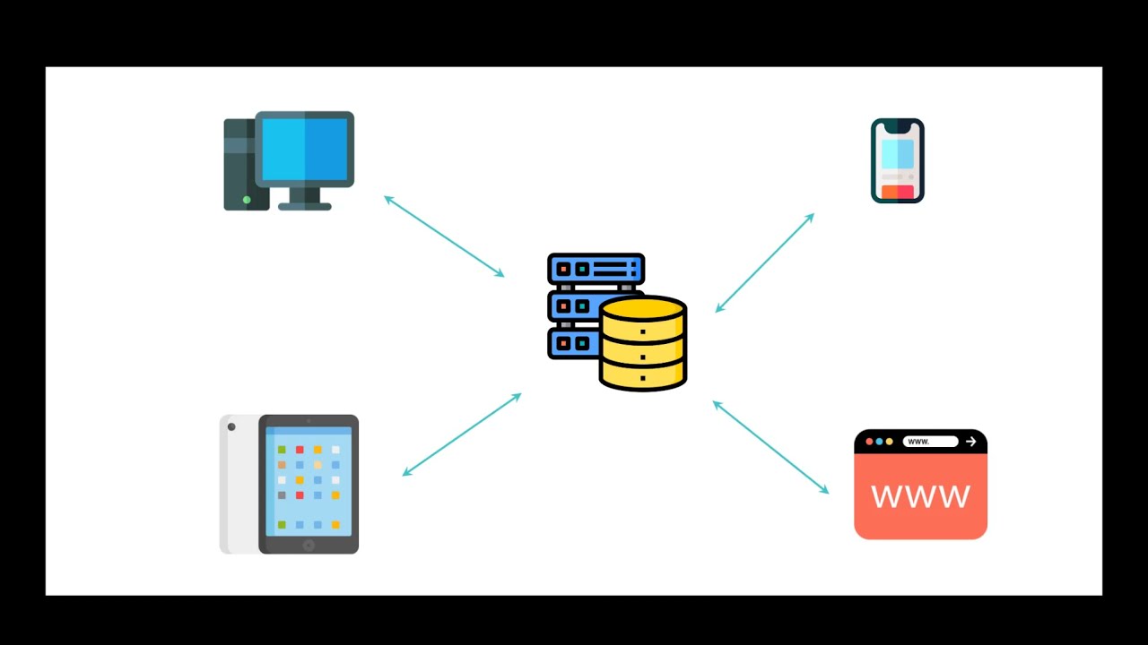 what is Gson? Explained in 2 minutes