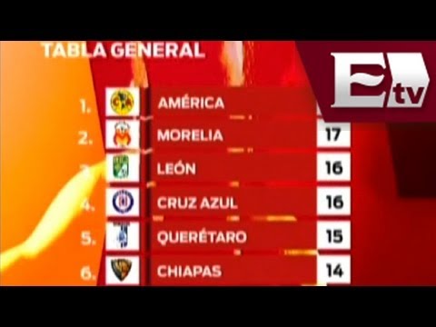 Estadísticas de la Jornada 9 del Torneo Apertura 2013 en el futbol mexicano