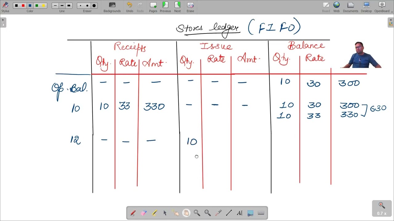ACCA FA/FFA L15 Chapter 7 Part 1 (Inventory)