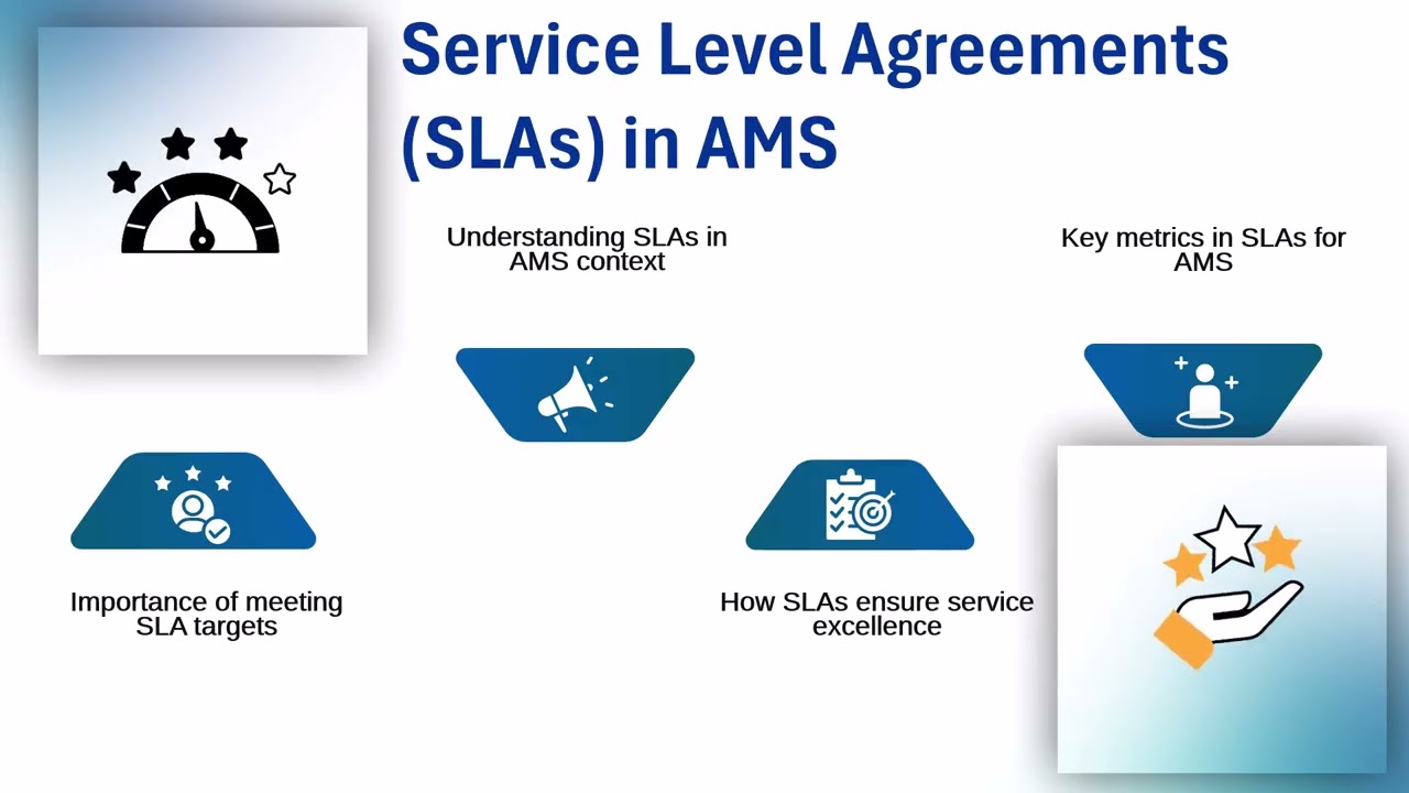 SAP AMS Certification | SAP AMS Training | SAP AMS Tutorial