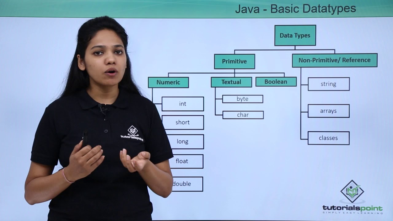 Java - Basic Data Types