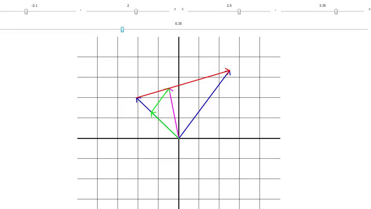 LERP - Linear Interpolation