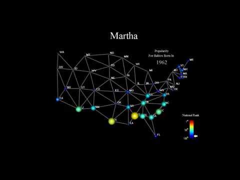 Popularity of the name Martha