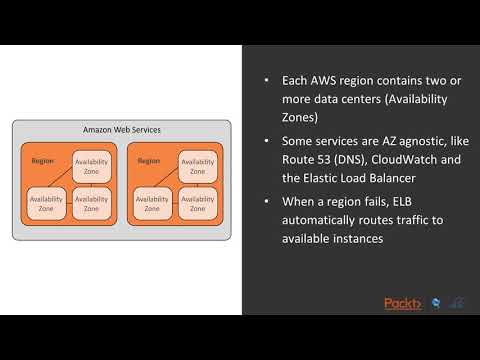 Learn Architecting for AWS Best Practices Patterns and Troubleshooting Failure Detection ...
