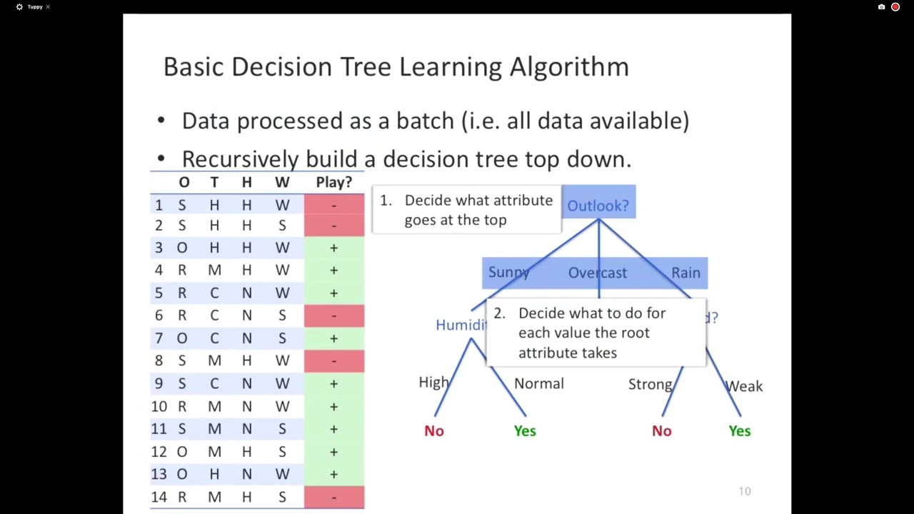 Machine Learning: Lecture 4: Learning decision trees