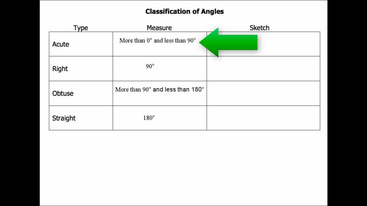 1-4 and 1-5 Measuring and Classifying Angles (Examples 1-3)