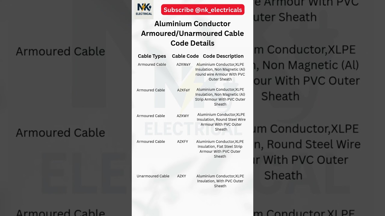 Aluminium Cable Code Explained ⚡ | Armoured & Unarmoured Cable Marking | NK Electricals