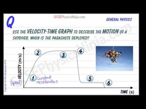 Velocity-Time Graph of a Skydiver - GCSE Physics