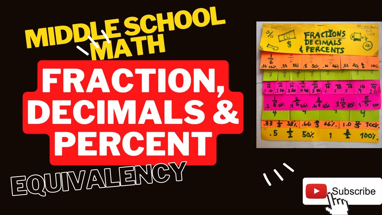 Teach your kids fractions, decimals and percents in minutes with THESE easy tips!