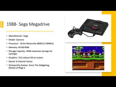 Aidan S - Gaming History Timeline