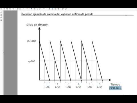Modelo de Wilson III. Ejemplo práctico completo – Compartiendo conocimiento