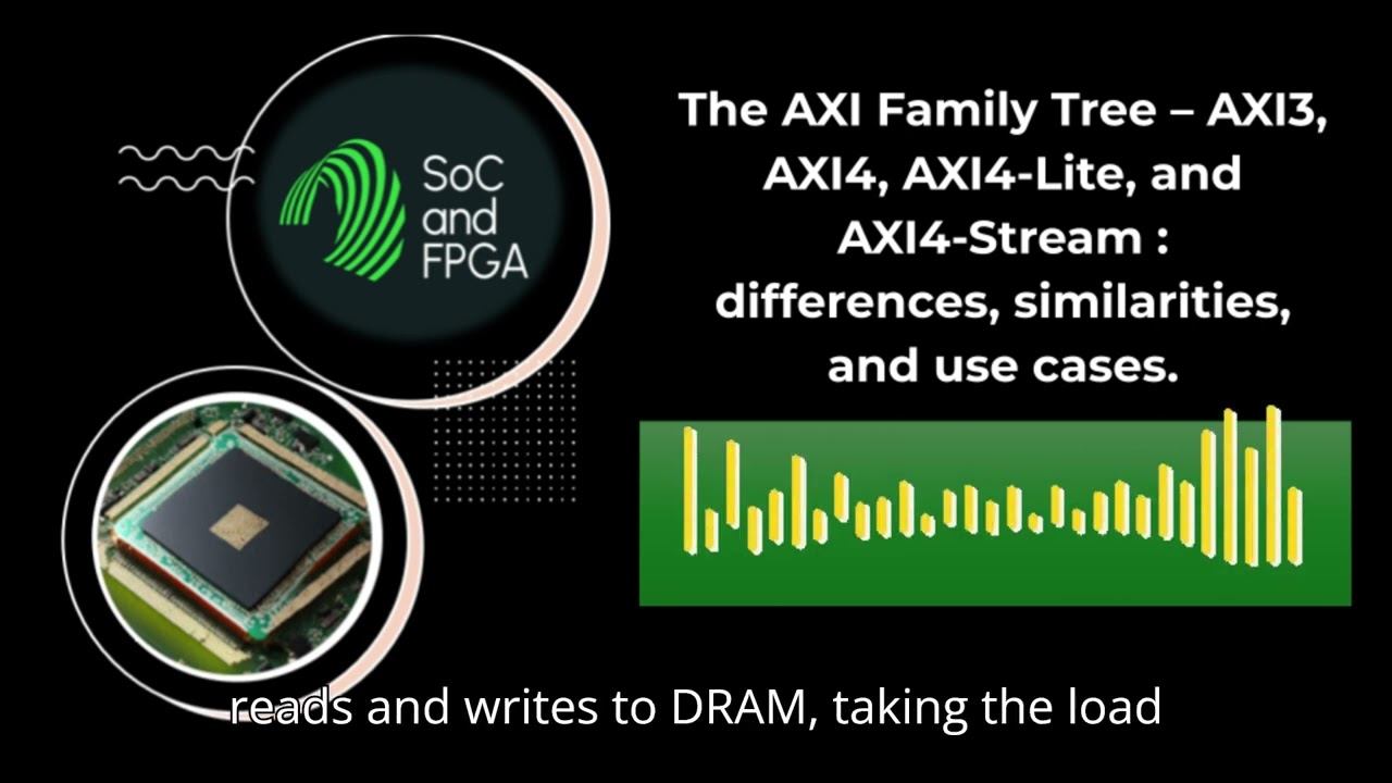 The AXI Family Tree – AXI3, AXI4, AXI4 Lite, and AXI4 Stream