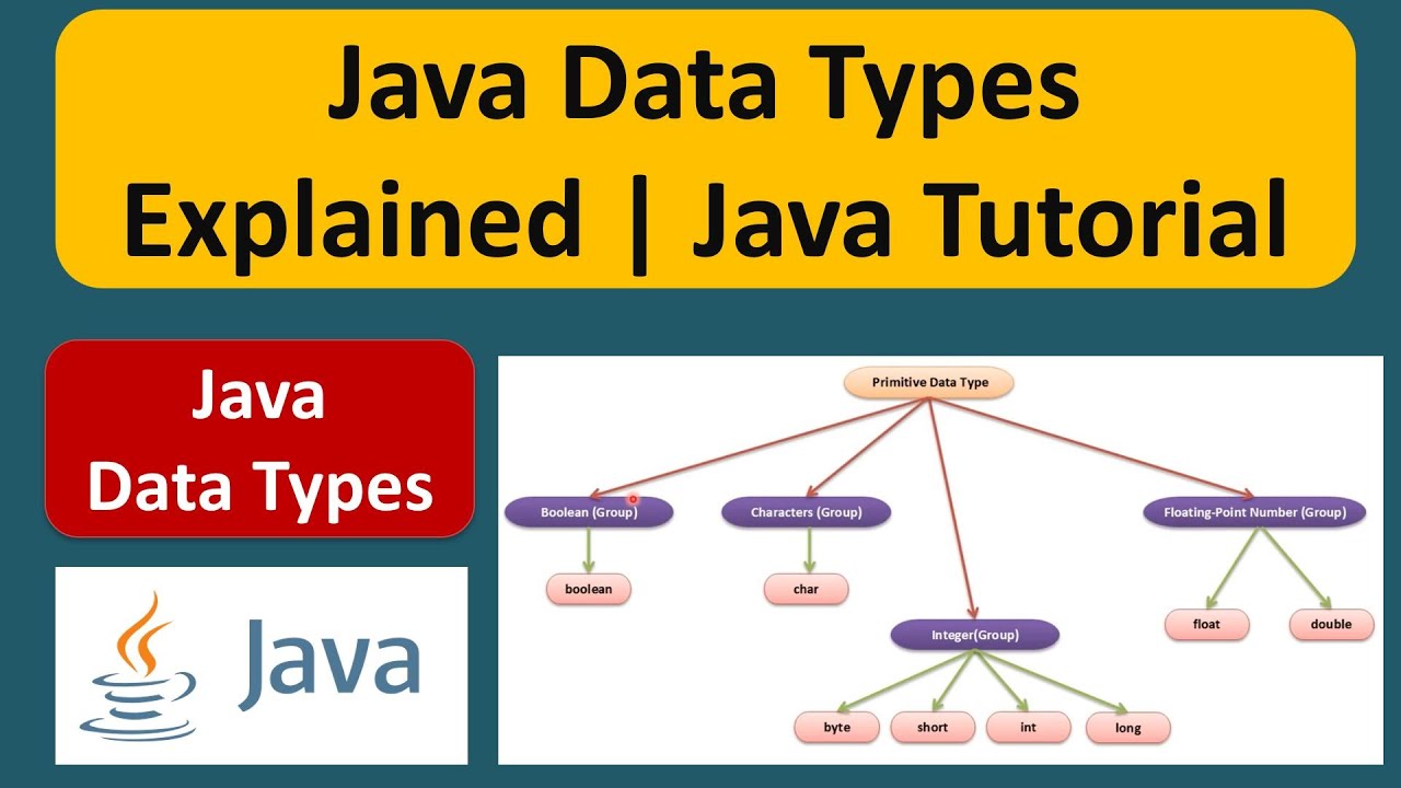 Java Data Types Explained | Java Tutorial for Beginners