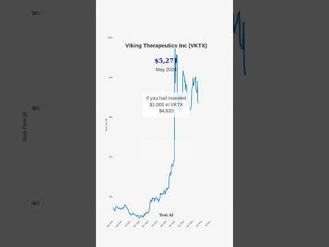 Viking Therapeutics Inc - VKTX #stockmarket