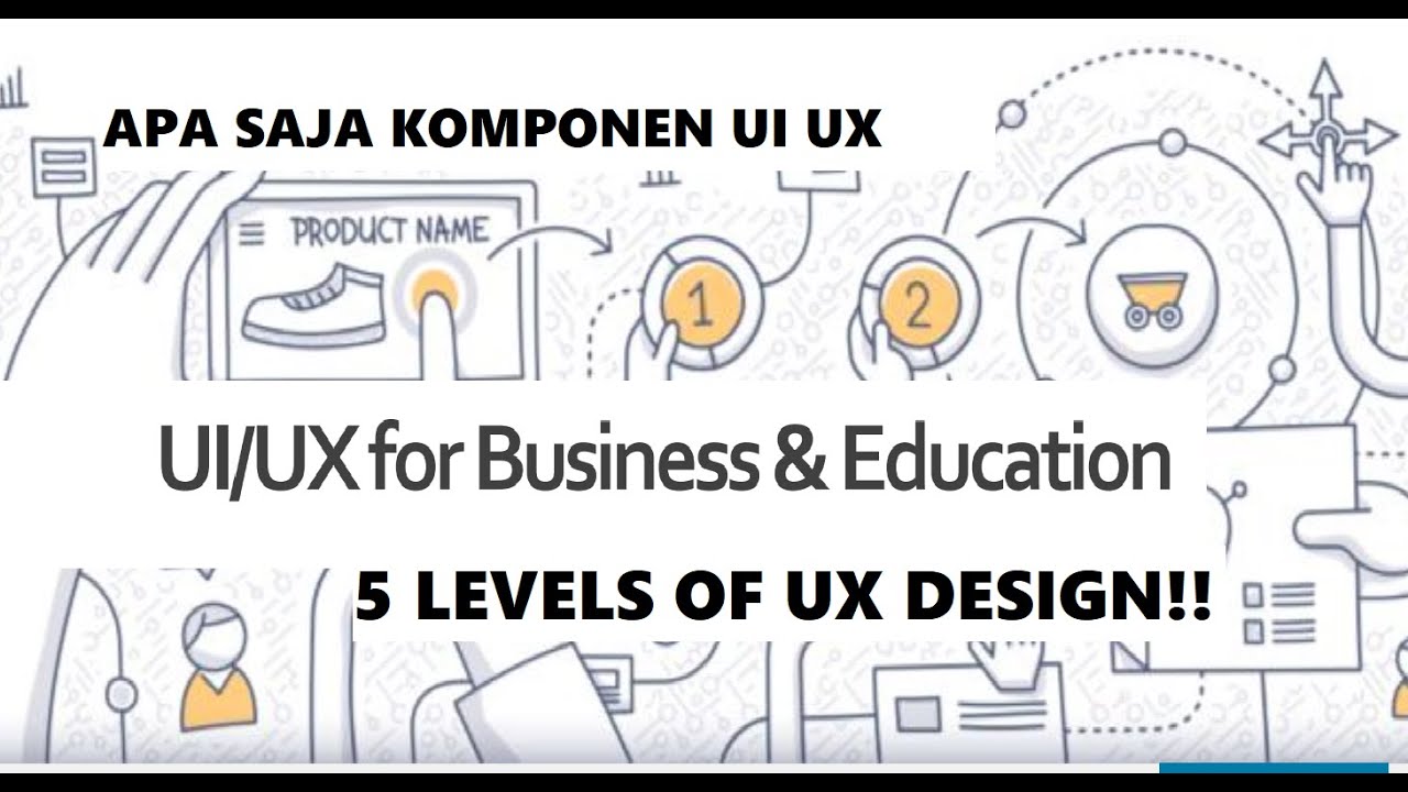 Komponen Penting UIUX & 5 Level UX Desain - User Interface User Experience Research Part1 #uiux