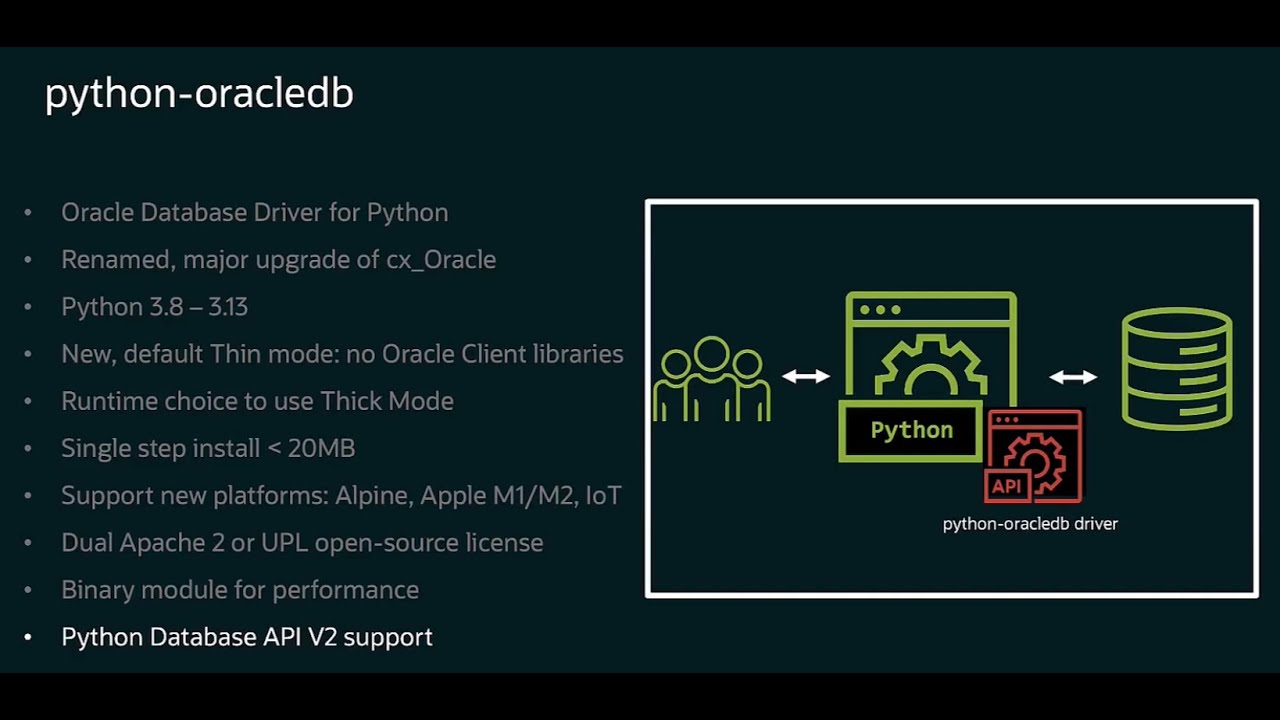 Introduction to python-oracledb driver​ for Python and Oracle Database​, February 2025