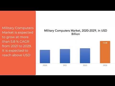 Military Computers Market | Exactitude Consultancy Reports