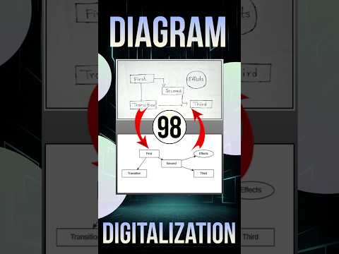 Photo Digitalization Ai | Handmade Diagram to Digital Diagram | #aitools #tutorial #newaitools