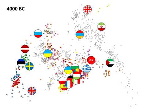 European ancient DNA – the movie