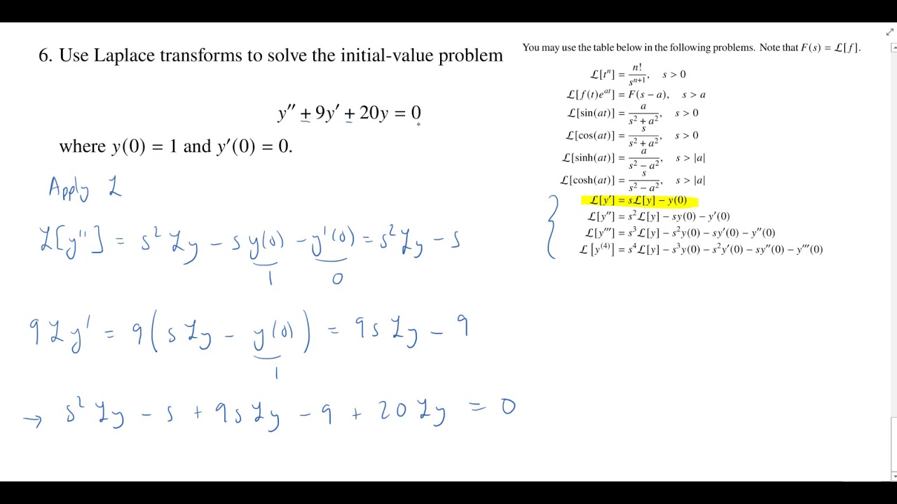 Using Laplace Transforms to Solve an ODE, Quiz 4 Problem 6