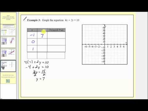 Using a Table of Values to Graph Linear Equations – Part 2 (L8.4B ...