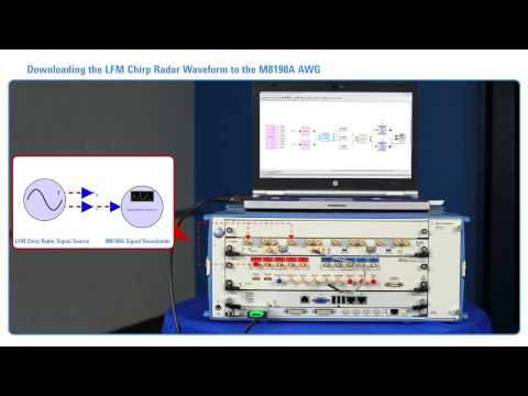 Integrated Design-to-Test Flow for Complete Radar/EW Systems