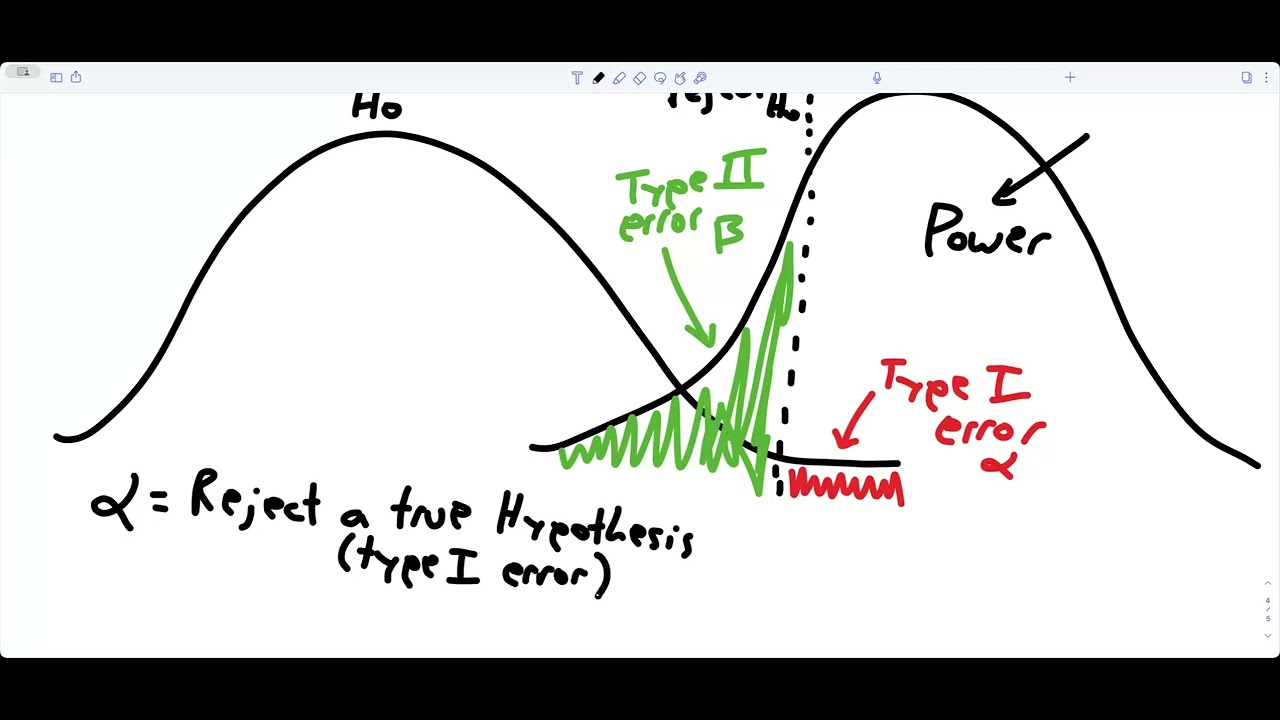 Video Stats 9 2 Notes Part 2