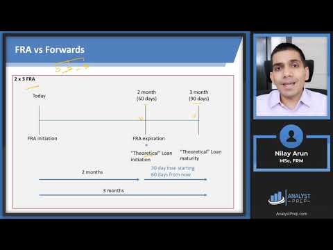 Demystifying Forward Rate Agreements (Calculations for CFA® and FRM® Exams)