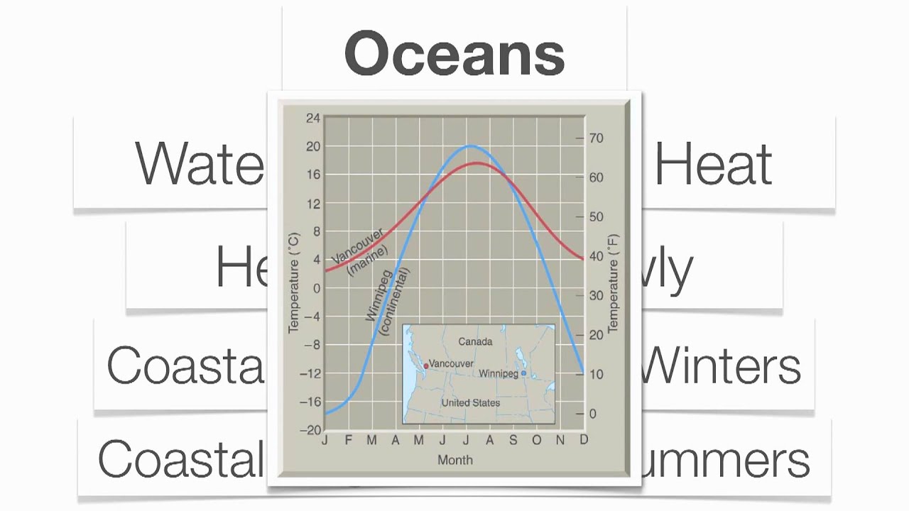 Climatic Conditions-Hommocks Earth Science Department