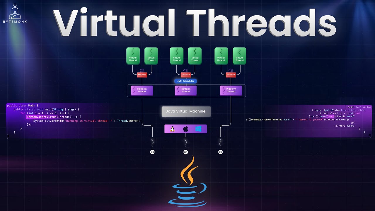 Java Threads vs Virtual Threads | Why This Changes Everything