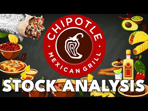 Is Chipotle Mexican Grill Stock a Buy Now!? | Chipotle Mexican Grill (CMG) Stock Analysis! |