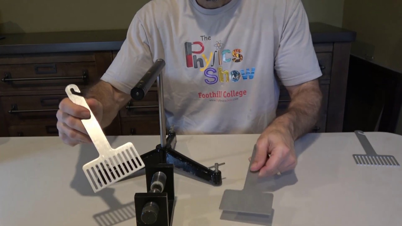 Lecture Demonstration:  Eddy Currents