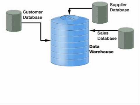 Definition of Data Warehousing