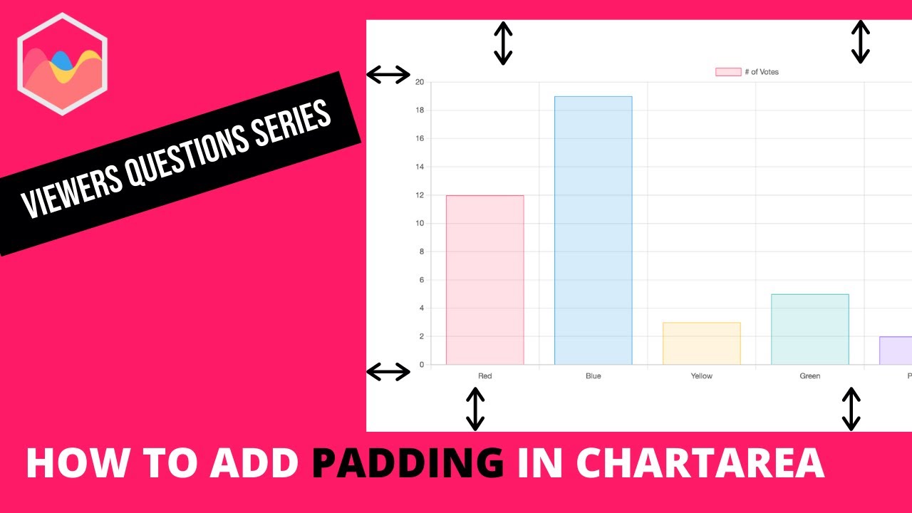 Padding in Chart JS