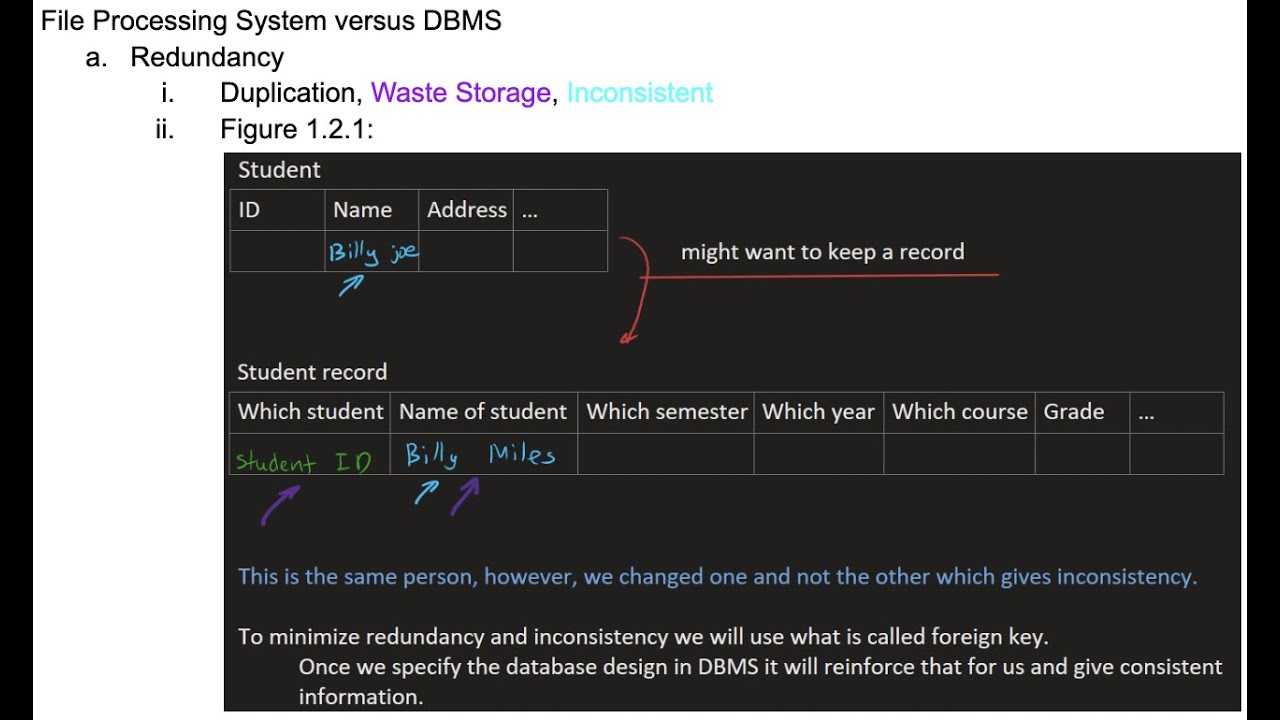 Introduction to Database Management Systems : File Processing System versus DBMS
