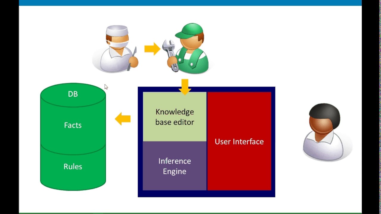 AI - Knowledge Based Systems