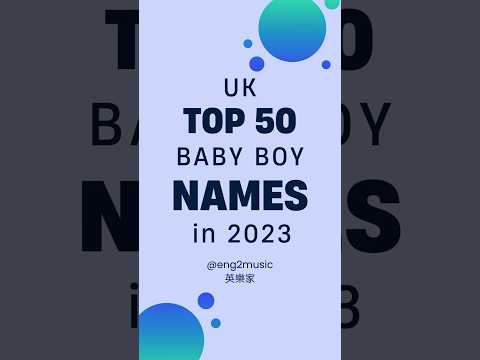 幫寶寶取英文名:英國🇬🇧2023男孩名字Top 50!