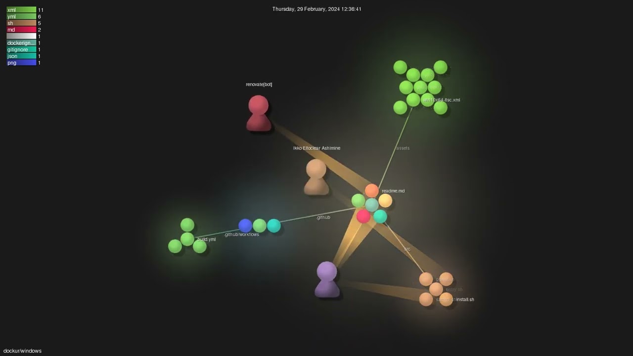 dockur/windows - Gource visualisation