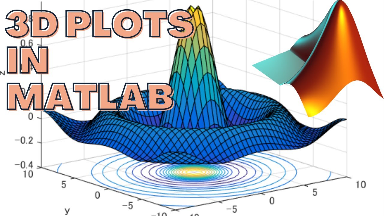 Fundamentals of 3D Plotting for Beginners in MATLAB