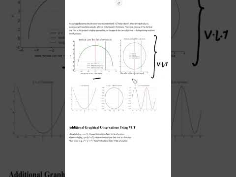 Relations & Functions Explained | Domain & Range with Semi-Circle | Class 11 / Grade 11 Math Project